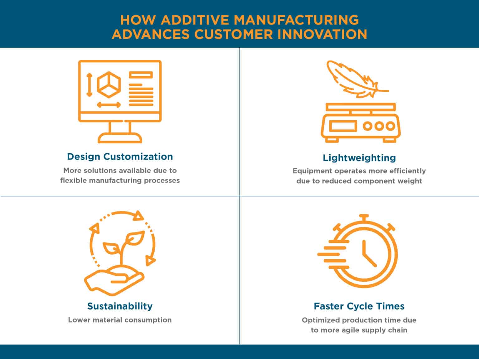 Timken R&D: Advancing Additive Manufacturing - The Timken Company
