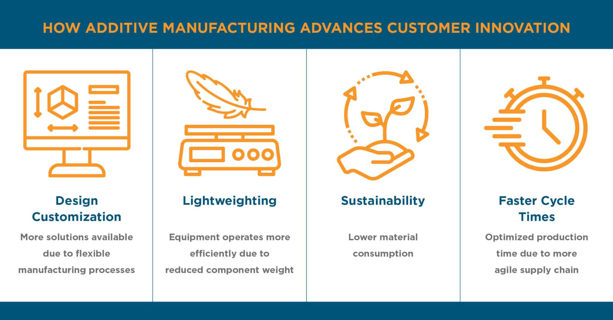 Timken R&D: Advancing Additive Manufacturing - The Timken Company